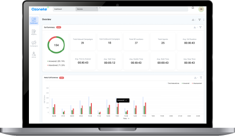 A.I. Cloud-Based Call Center Software for the Best Customer Service ...