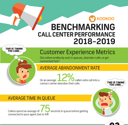 Infographic: How did Contact Centers Perform in 2018?