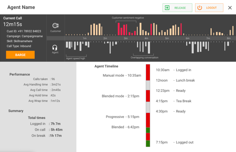 4 Insights that Speech Analytics gives Call Center Managers – Ozonetel US