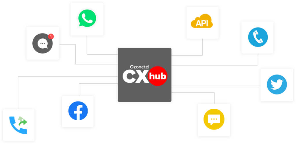 Omnichannel call center software solution with multi channel routing ...