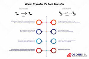How to Use Warm Transfer: The Complete Beginner's Guide
