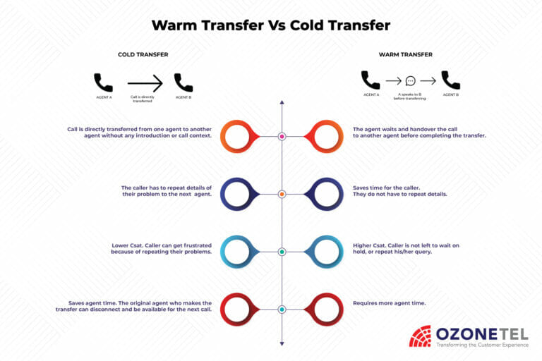 How to Use Warm Transfer: The Complete Beginner's Guide