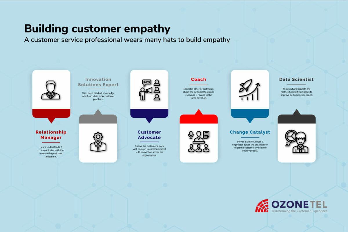 The Power of Empathy in Customer Service: Why It Matters