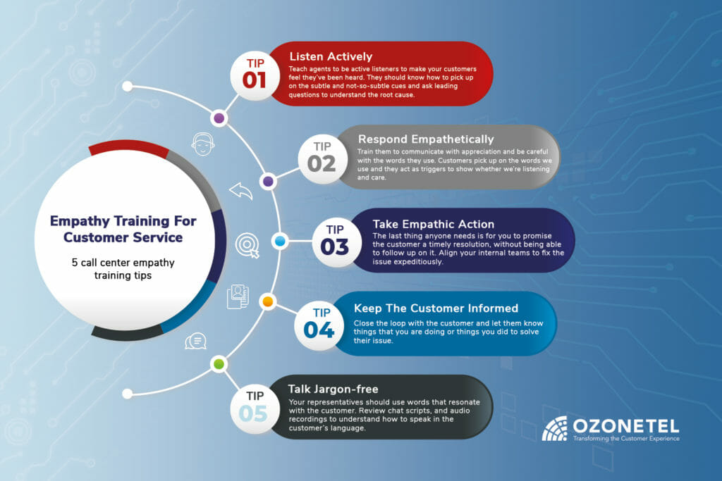 The Power of Empathy in Customer Service: Why It Matters