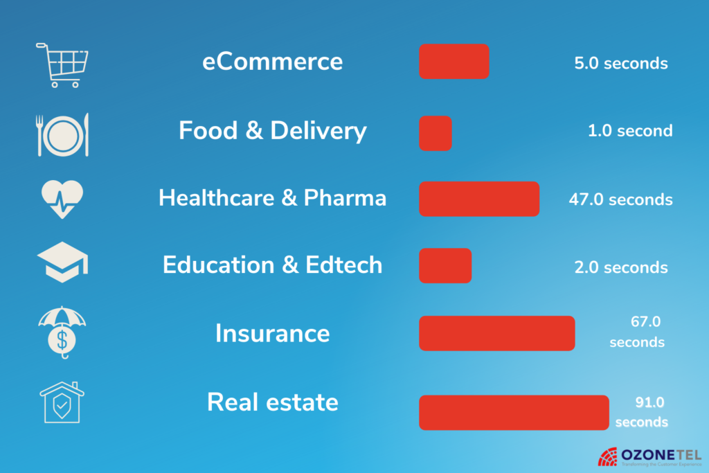 How to analyze and manage after call work in your contact center - Ozonetel
