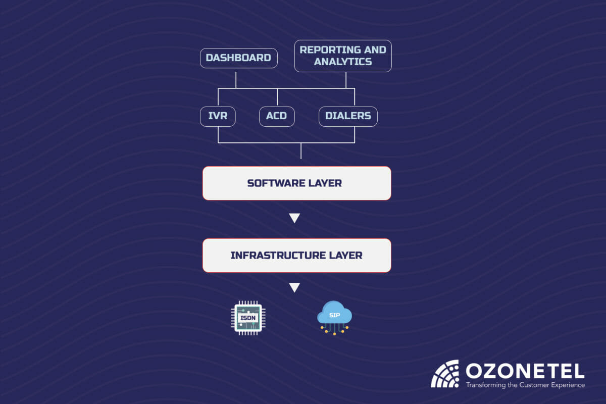 BYOC Trunk: The Ultimate Solution to Control Call Center Costs