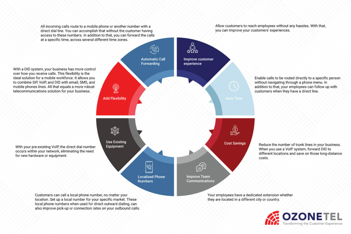 What is Direct Inward Dialing