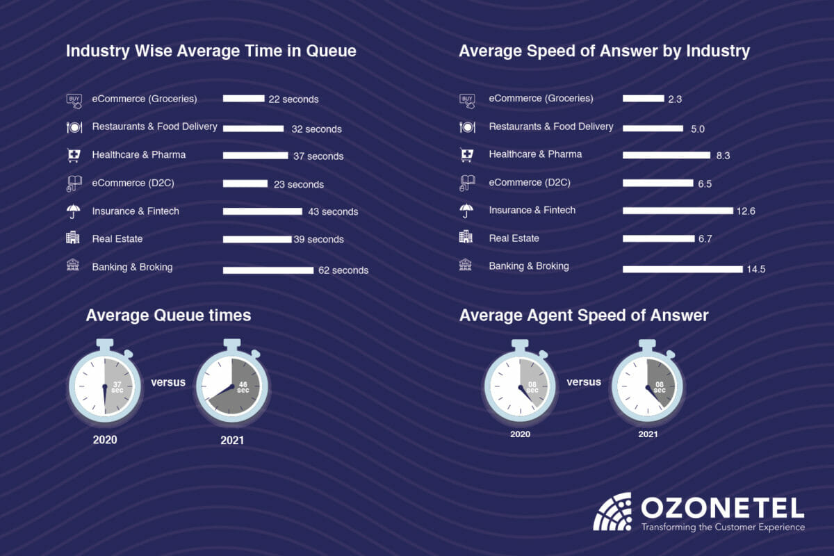 ASA Call Center: Enabling prompt call center service - Ozonetel