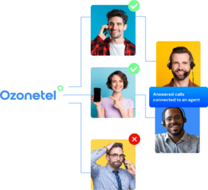 A.I. Cloud-Based Call Center Software for the Best Customer Service ...