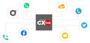 Outbound Call Center Solutions | Outbound Contact Center Software