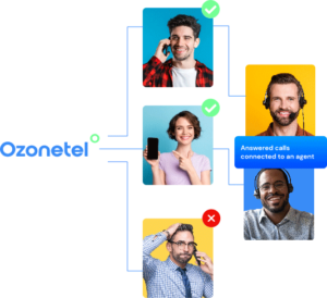 A.I. Cloud-Based Call Center Software for the Best Customer Service | Ozonetel