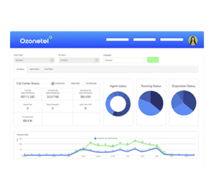 A.I. Cloud-Based Call Center Software for the Best Customer Service ...