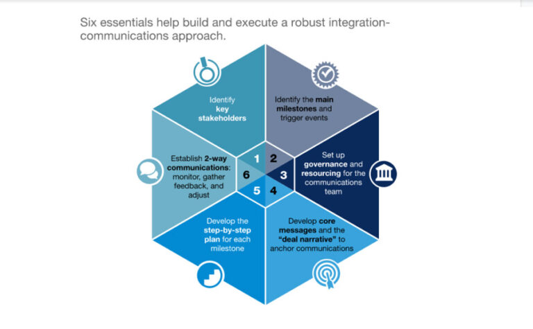 How Unified Enterprise Communication Helps Scale your Contact Center ...