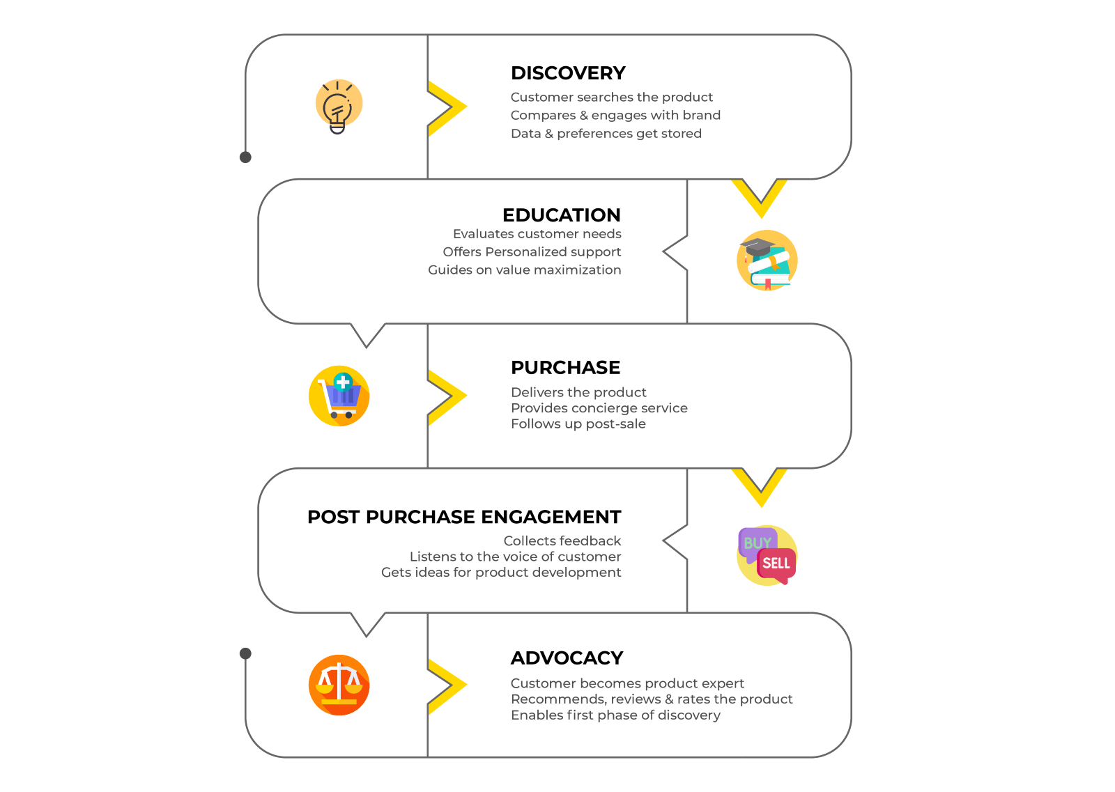 The Ultimate Customer Experience Guide: Mastering CX Strategies