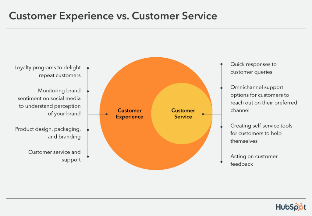 The Ultimate Customer Experience Guide: Mastering CX Strategies