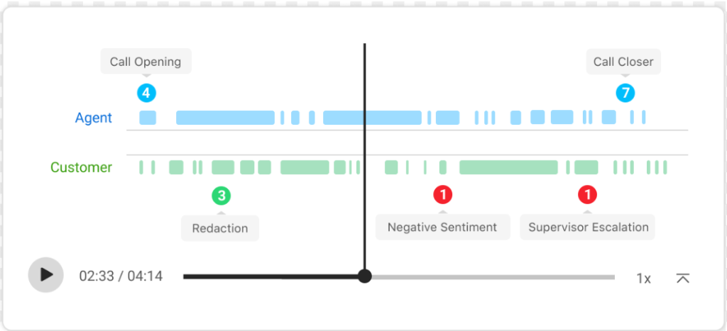Best Speech Analytics Software of 2024 in India | Ozonetel