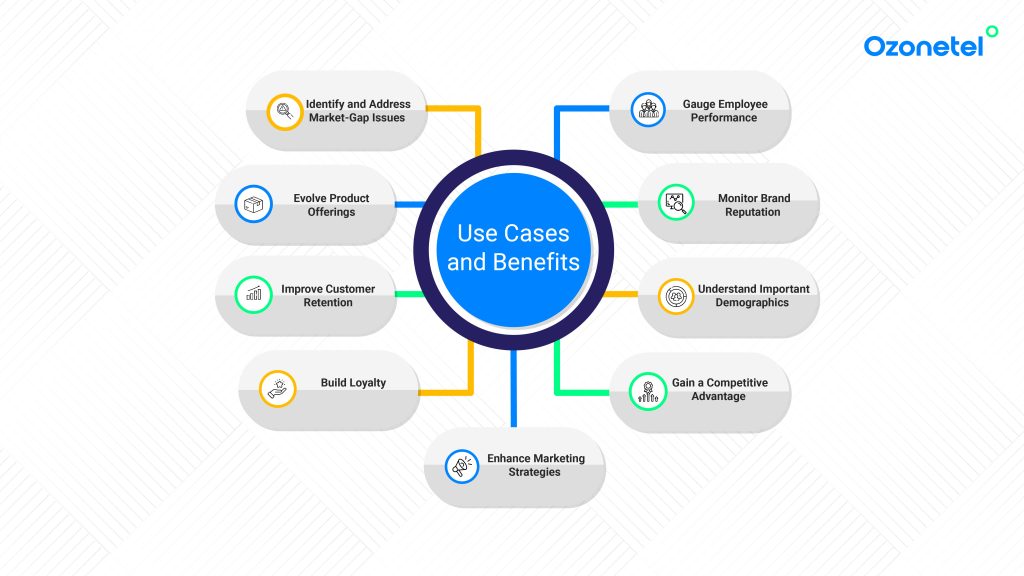 What is Customer Sentiment Analysis | Ozonetel