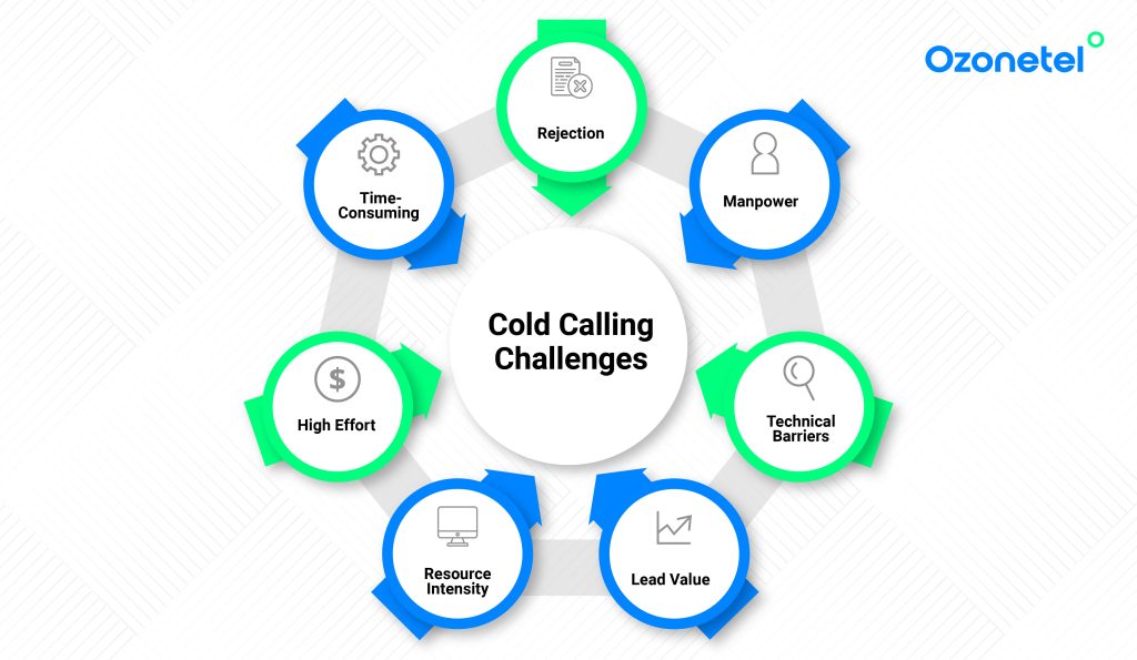 11 Cold Calling Tips and Strategies For Sales Team in 2023