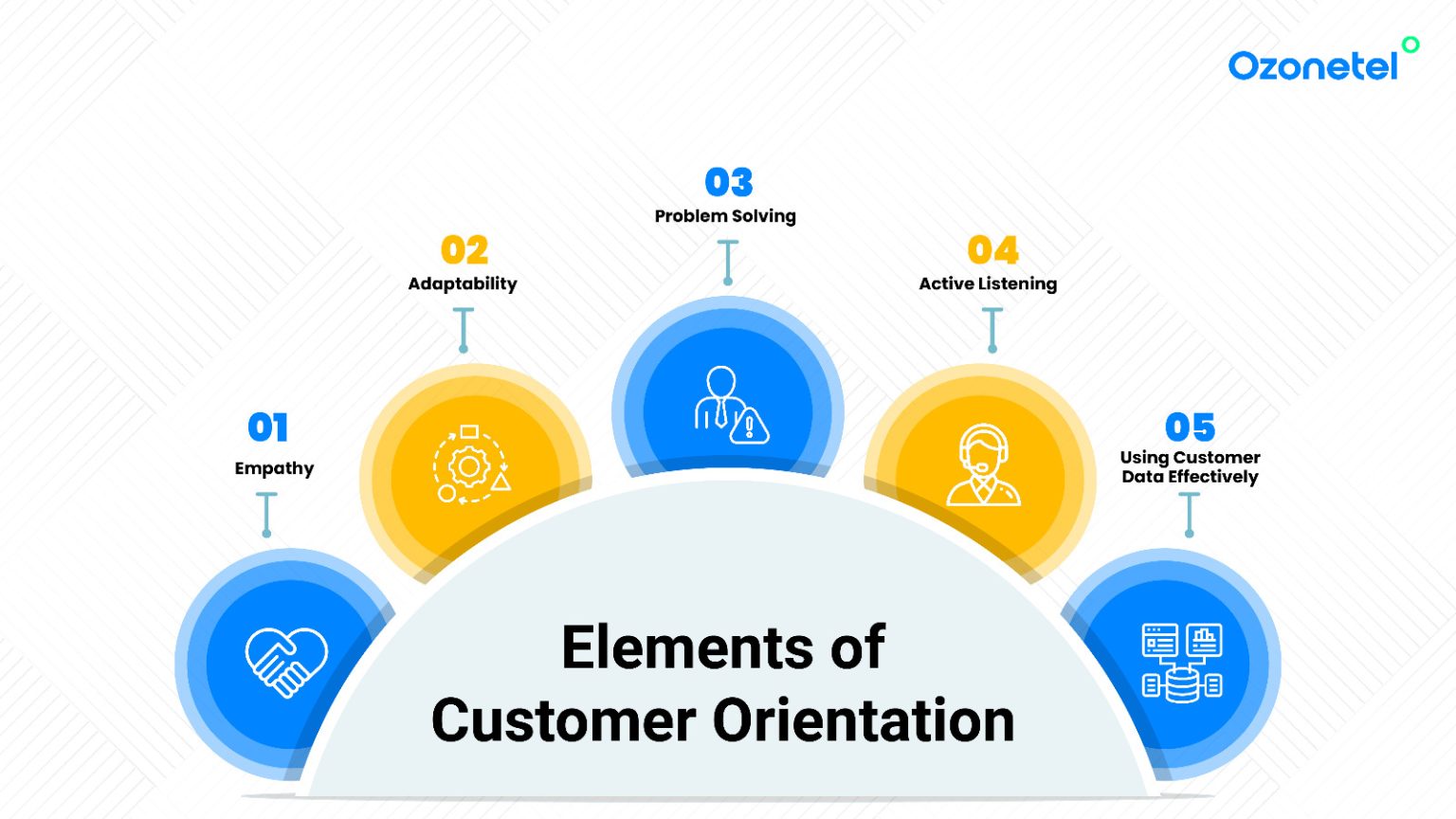 What is Customer Orientation? Importance, Elements, Examples