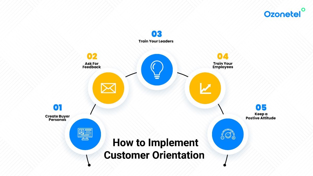 What is Customer Orientation? Importance, Elements, Examples