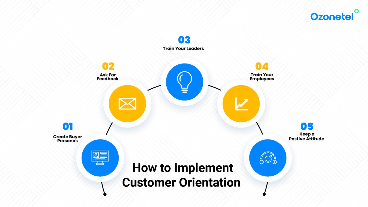 What is Customer Orientation? Importance, Elements, Examples