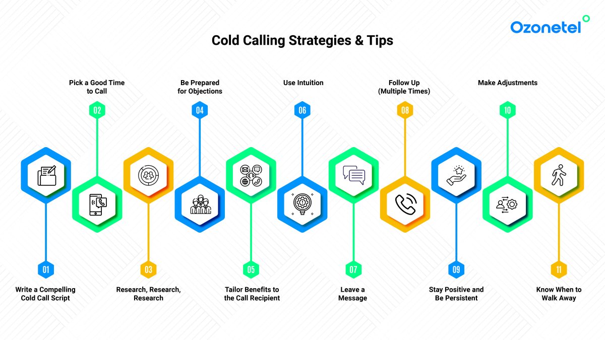 11 Cold Calling Tips and Strategies For Sales Team in 2023