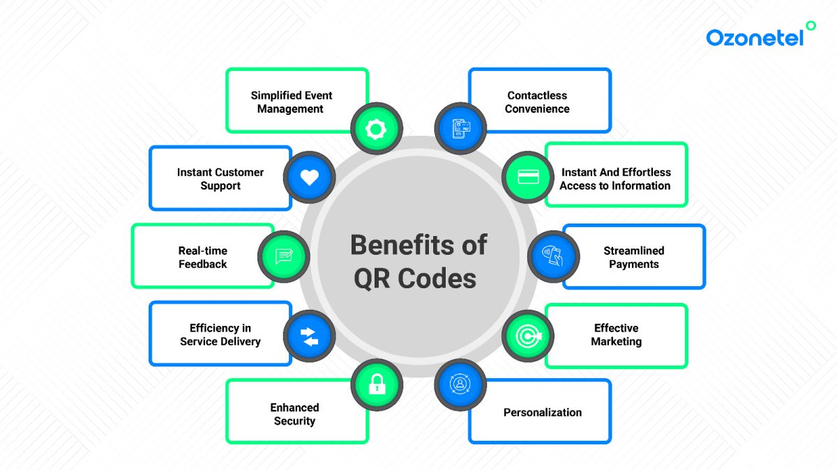 Benefits of Using QR Codes to Improve Customer Experience