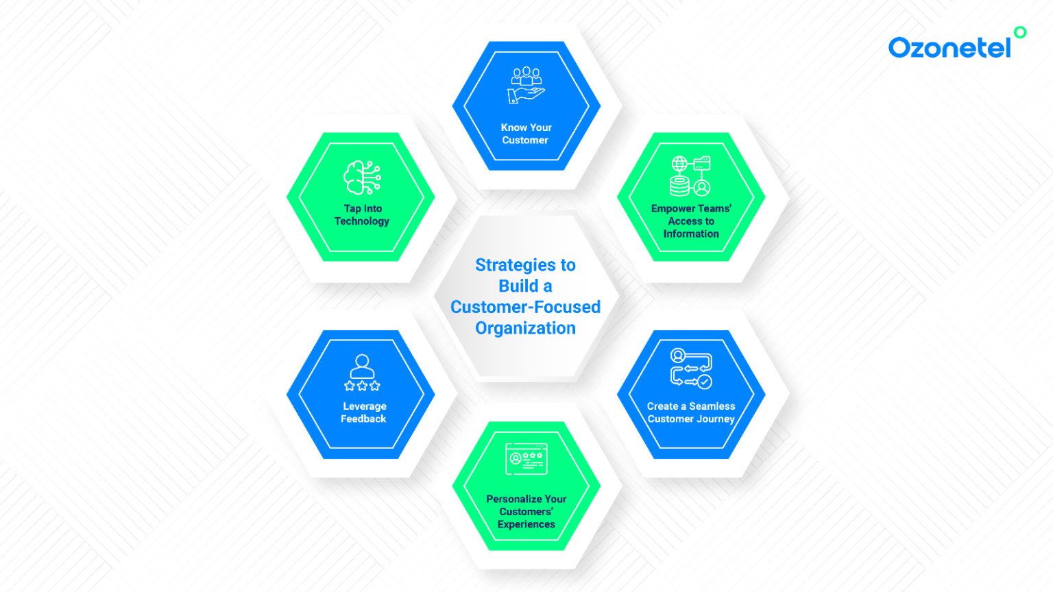 How to Build Customer-Focused Company: Strategies & Examples
