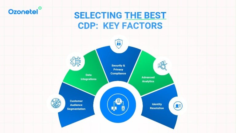 Customer Data Platforms Explained and Best CDPs (2024)