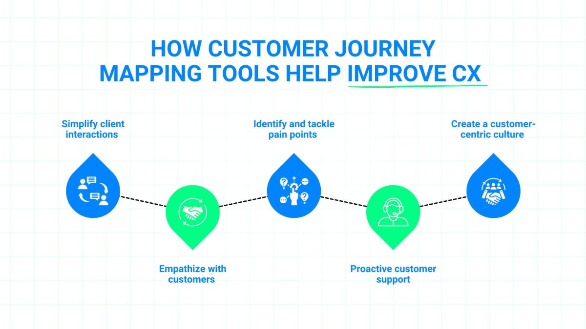 9 Best Customer Journey Mapping Tools [+User Reviews]
