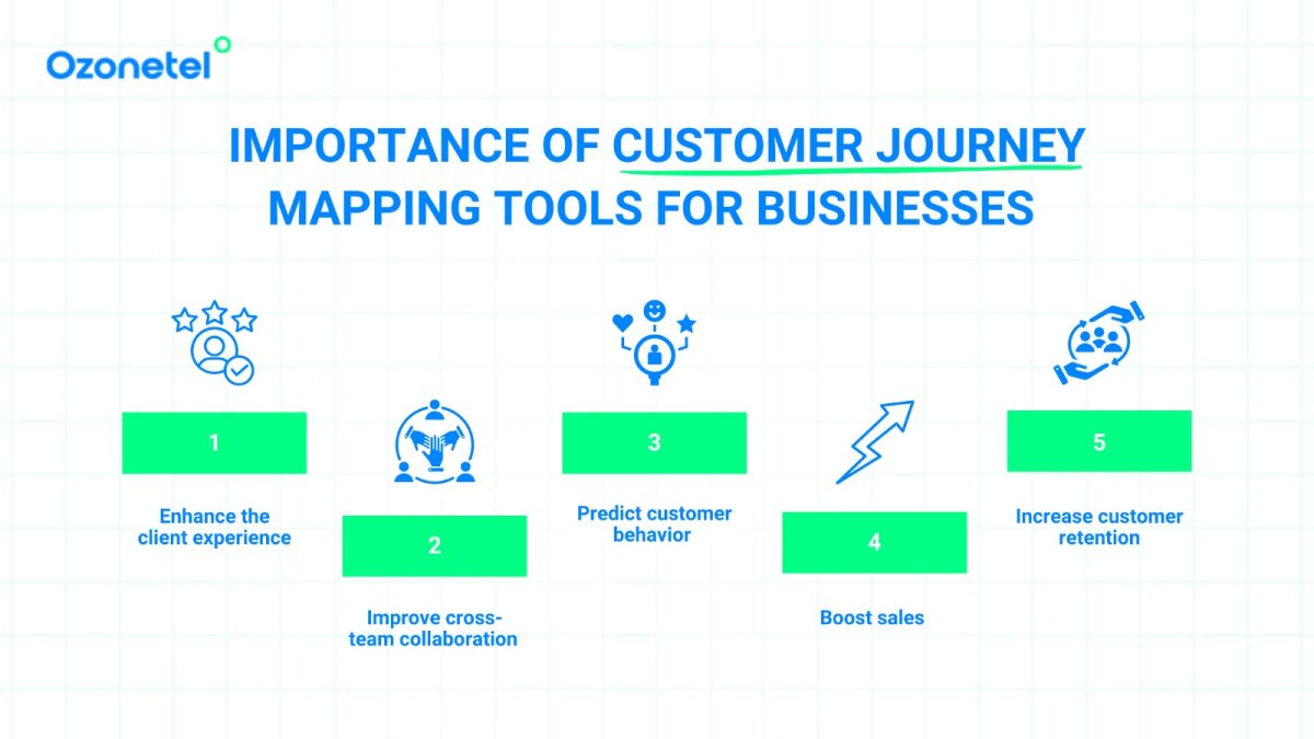 9 Best Customer Journey Mapping Tools [+User Reviews]