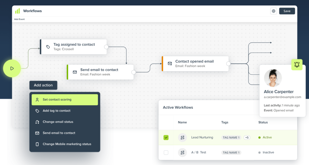 Customer Data Platforms Explained and Best CDPs (2024)