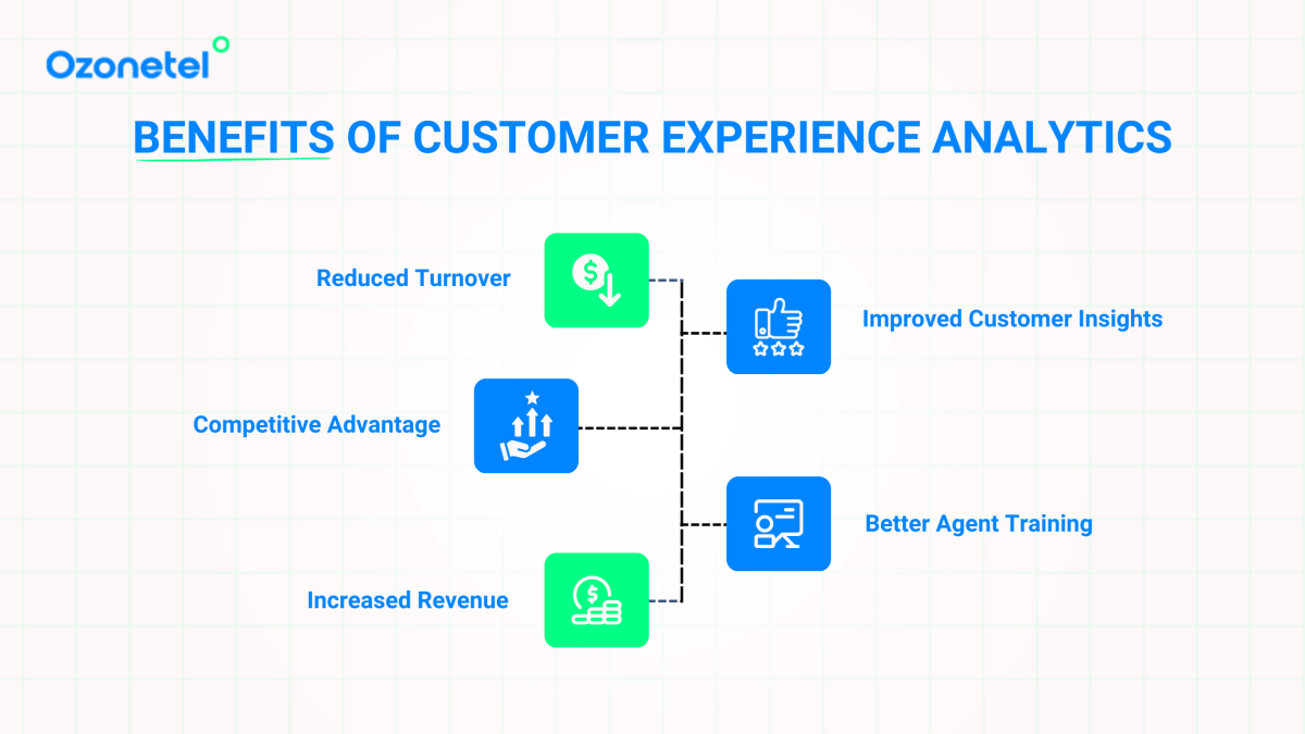 Customer Experience Analytics: Tips to Improve CX Analytics