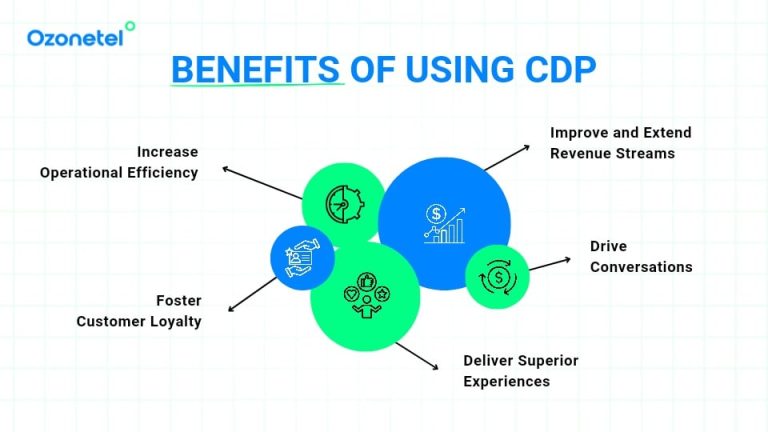 Customer Data Platforms Explained and Best CDPs (2024)