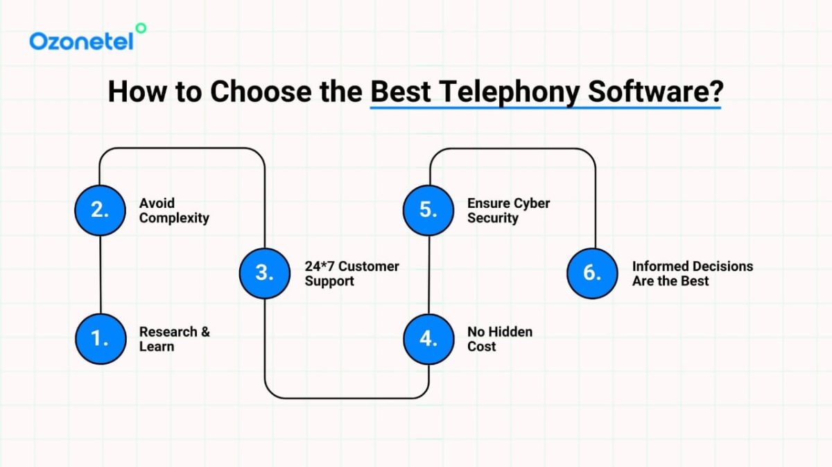 11 Best Cloud Telephony Providers in India (2024)