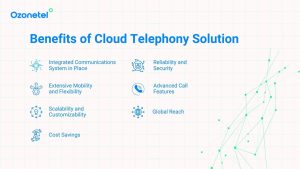 11 Best Cloud Telephony Providers in India (2024)