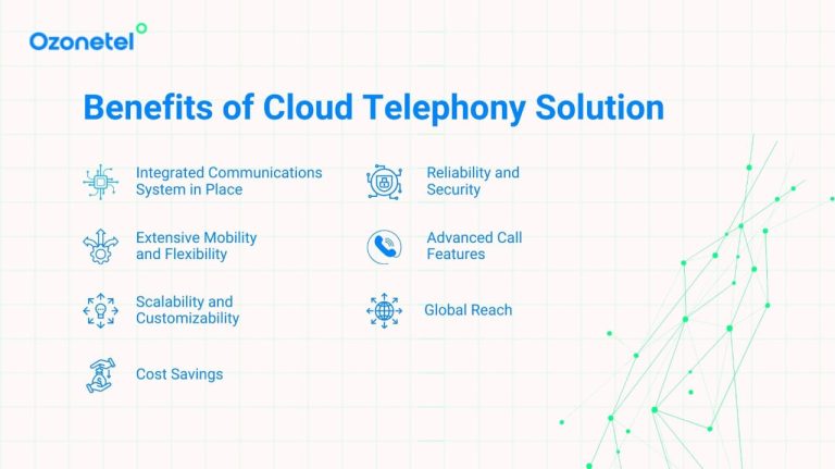 11 Best Cloud Telephony Providers in India (2026)