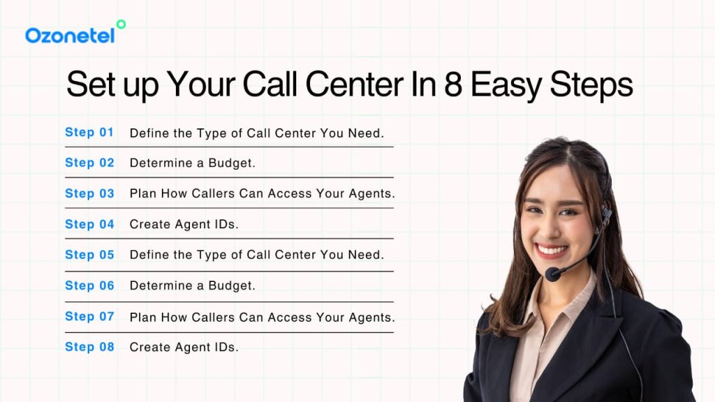 How to Start and Setup a Call Center in 2024