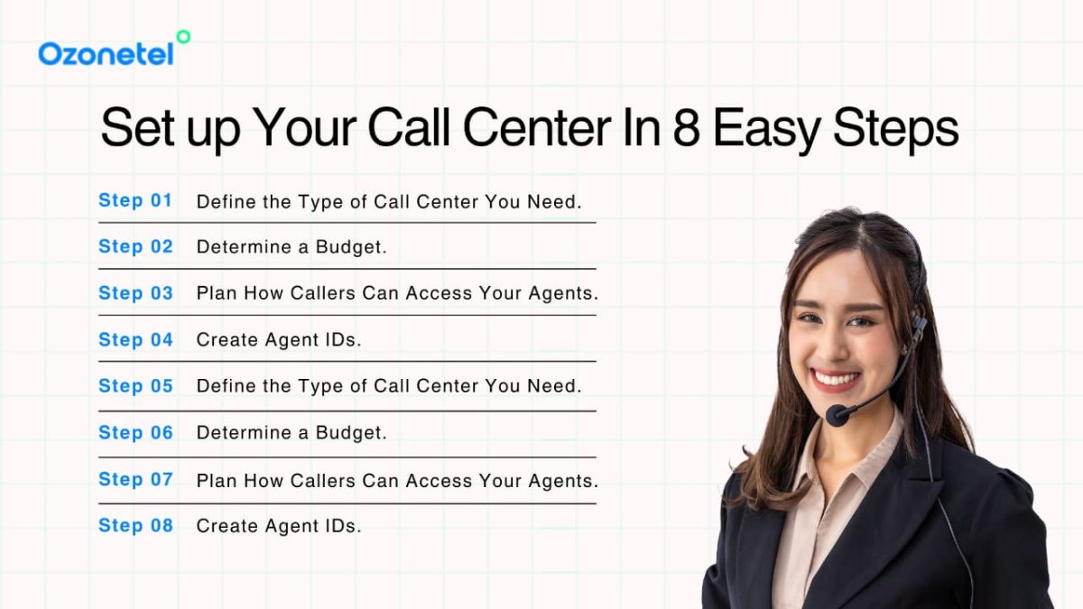 How to Start and Setup a Call Center in 2024