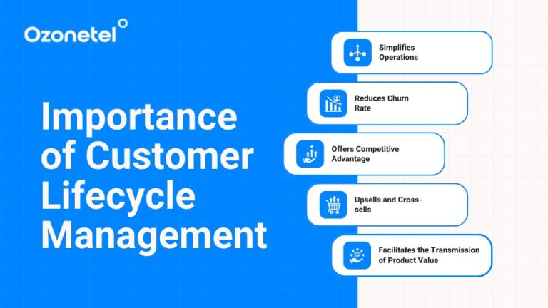 Customer Lifecycle Management Explained (2024