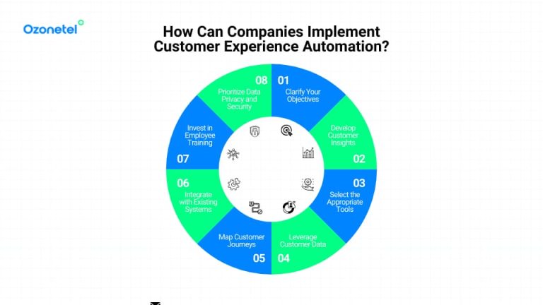 A Comprehensive Guide to Customer Experience Automation (CXA) (Benefits ...