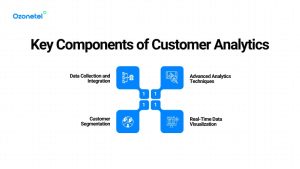 Customer Analytics [+Importance, Benefits, Examples & Tools]