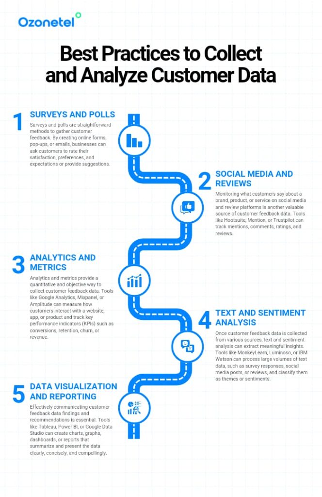 Customer Analytics [+Importance, Benefits, Examples & Tools]