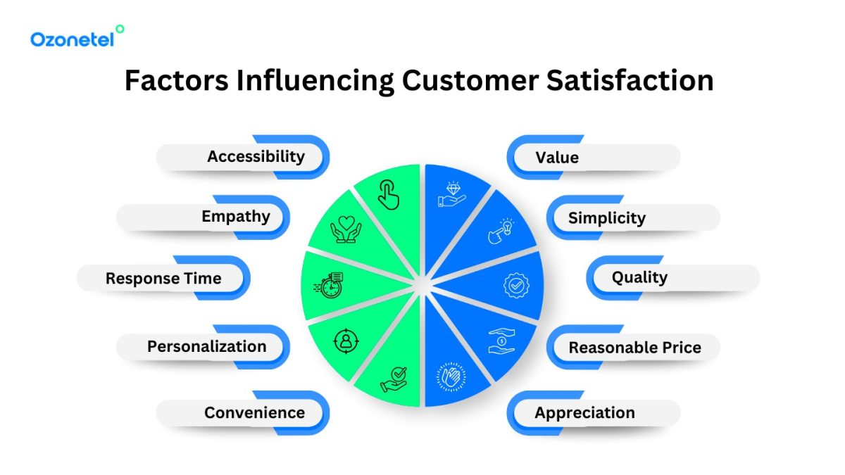 The Complete Guide to Boosting Customer Satisfaction
