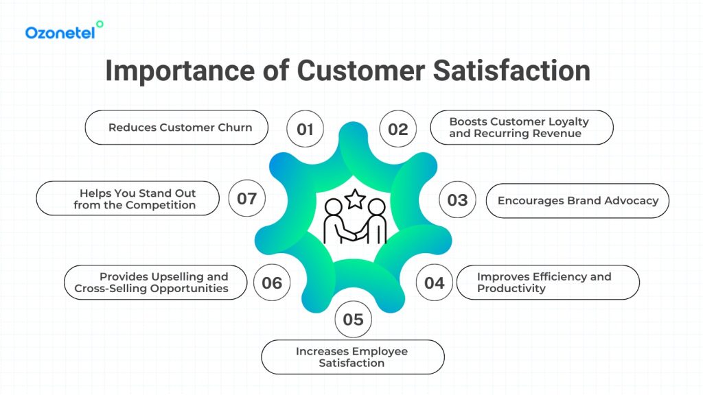 The Complete Guide to Boosting Customer Satisfaction