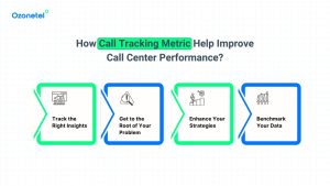 Call Tracking Metrics: The Ultimate Guide to Boosting Performance