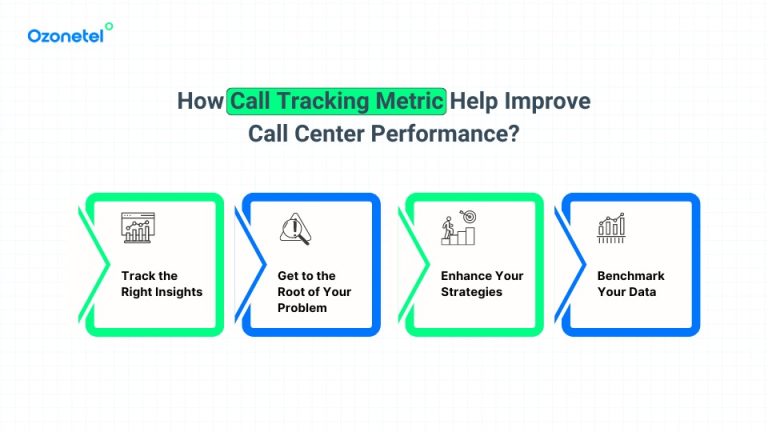 Call Tracking Metrics: The Ultimate Guide to Boosting Performance