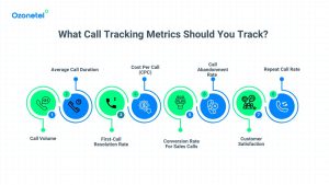 Call Tracking Metrics: The Ultimate Guide to Boosting Performance