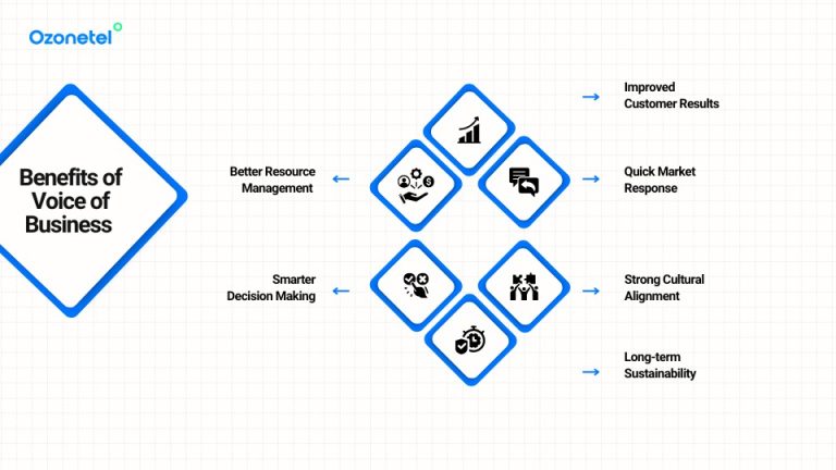 A Comprehensive Guide to Voice of Business: Key Metrics for Success