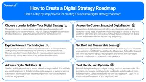 What is Digital Strategy? Key Elements, Benefits and Examples for ...